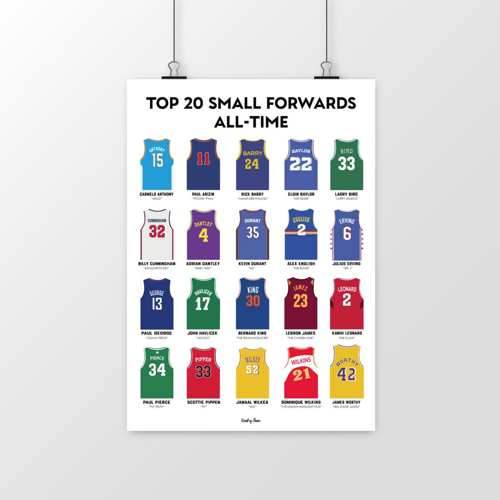 Poster basketball Top 20 Small Forwards All Time